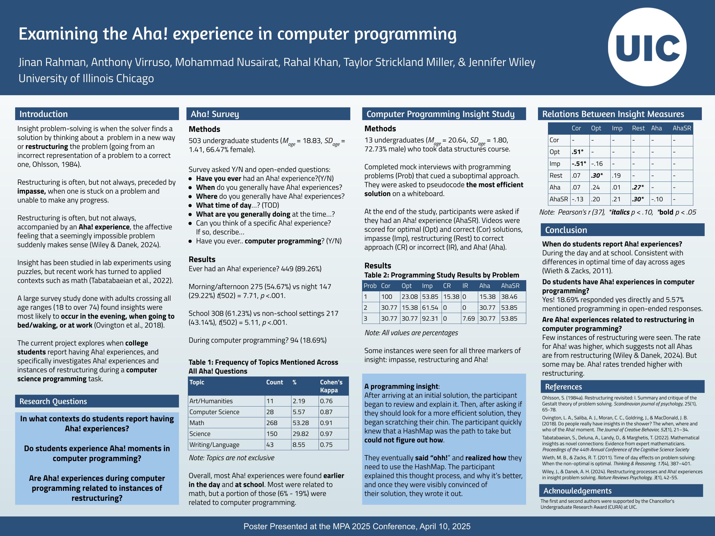 Mohammad Nusairat – Data Scientist & AI Developer